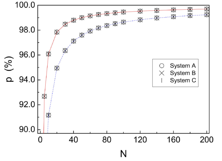 Convergence of resonance expansions in quantum wave buildup