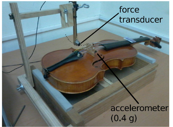 Performance of three violins made in Mexico evaluated through standard ...