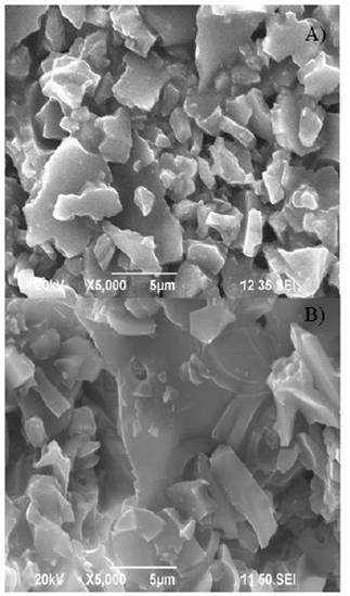 Green light emission in aluminum oxide powders doped with different ...