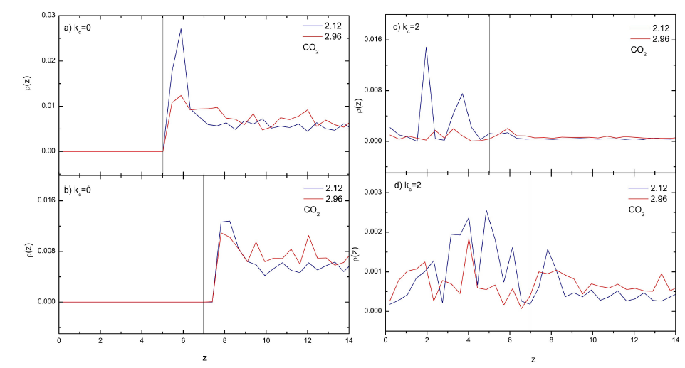 A computational model of an Einstein-Solid model to study gas sorption ...