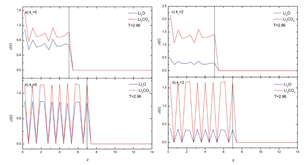 A computational model of an Einstein-Solid model to study gas sorption ...