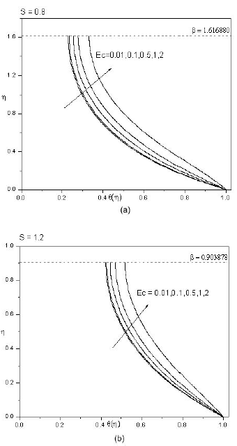 Effects of the velocity slip on a viscous dissipation of mhd flow and ...