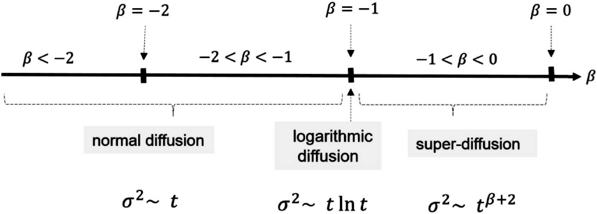 On the anisotropic advection-diffusion equation with time dependent ...
