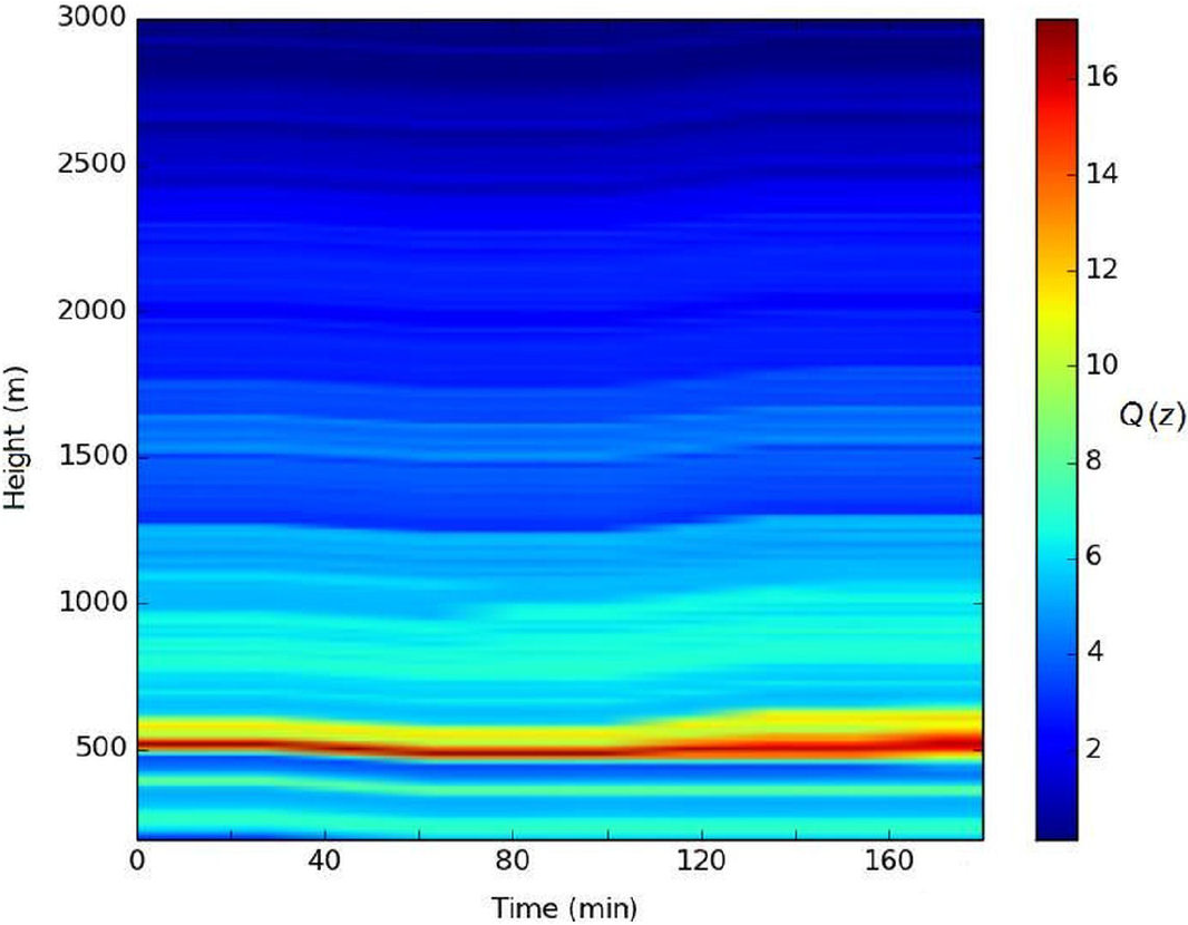 Design and development of an elastic-scattering lidar for the study of ...