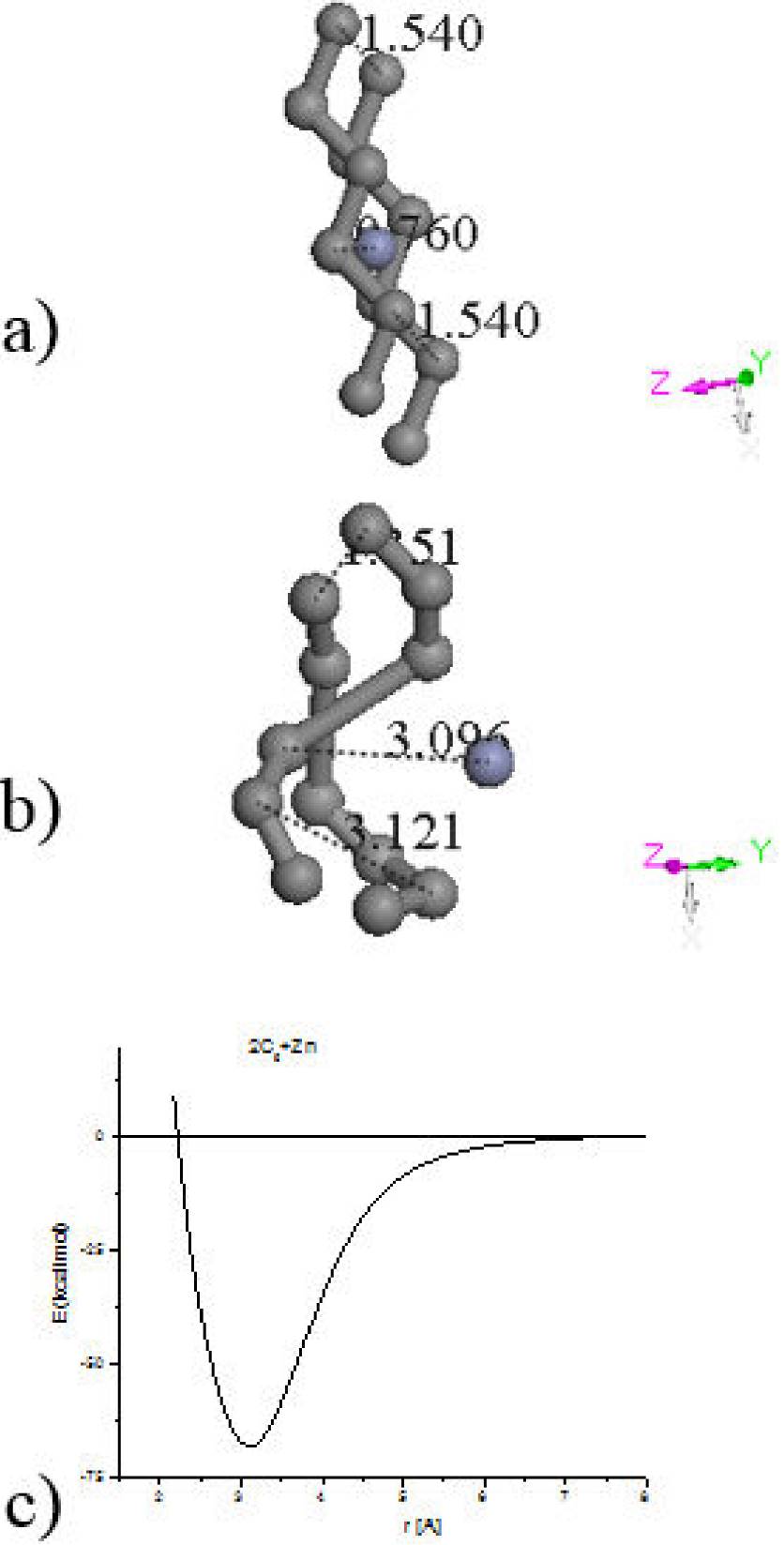 Interaction of small carbon molecules and zinc dichloride: DFT study