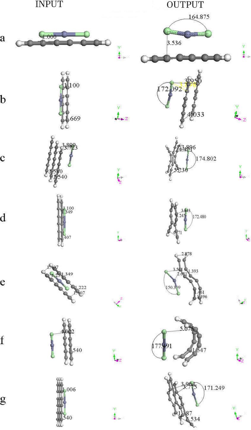 Interaction of small carbon molecules and zinc dichloride: DFT study