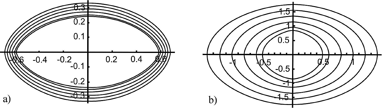 Construction and validation of a non-conventional elliptical zone plate ...