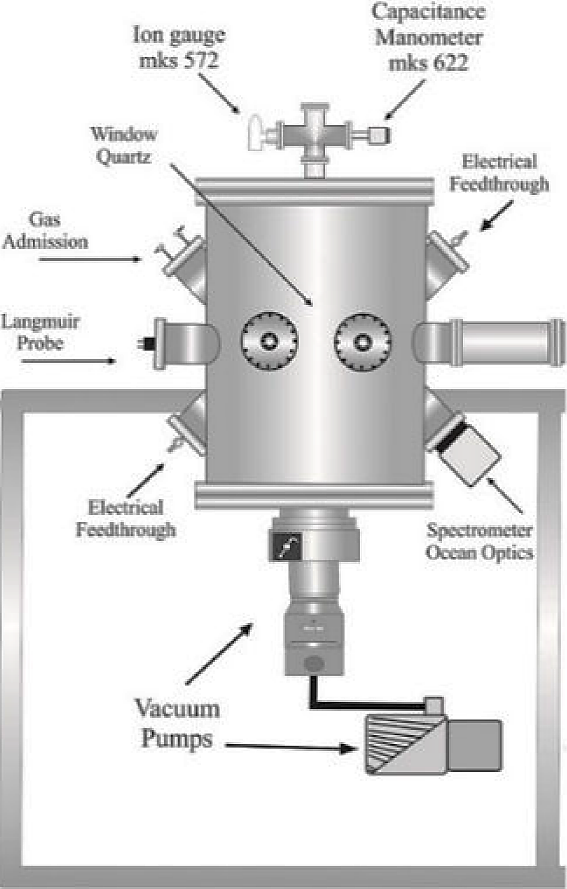 Plasma diagnostics of glow discharges in mixtures of CO2 with noble gases