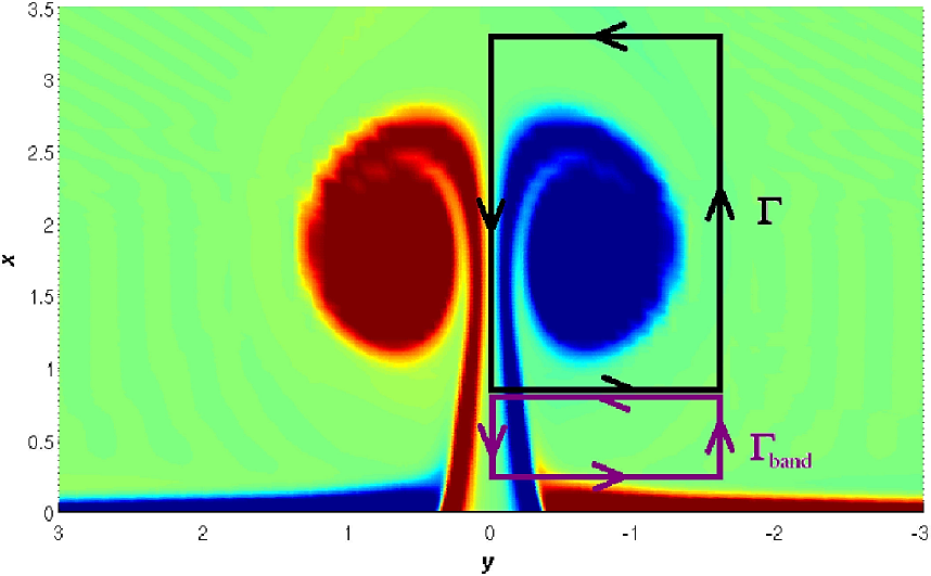 Formation and interaction of multiple dipoles in a periodic driving flow