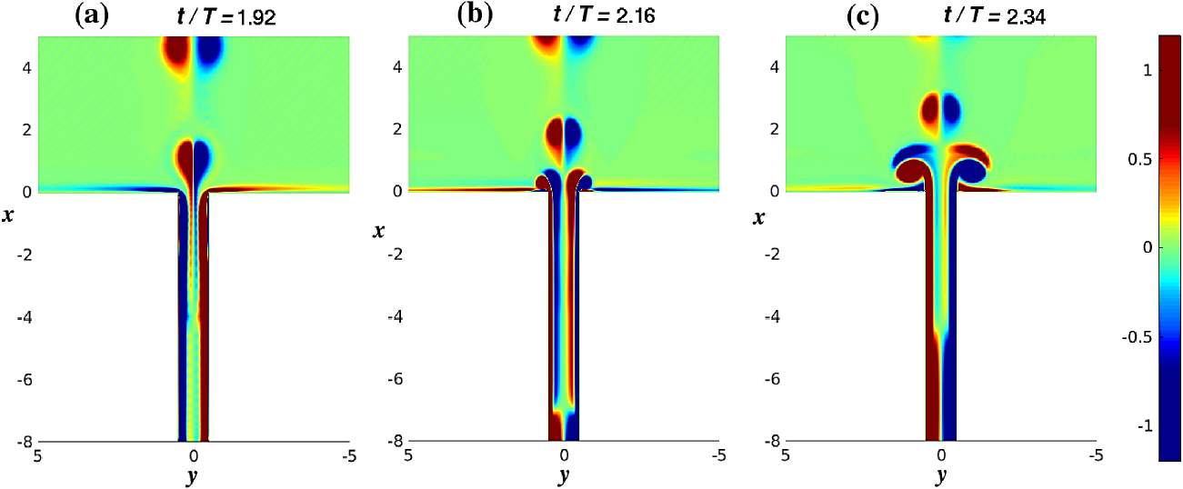 Formation and interaction of multiple dipoles in a periodic driving flow