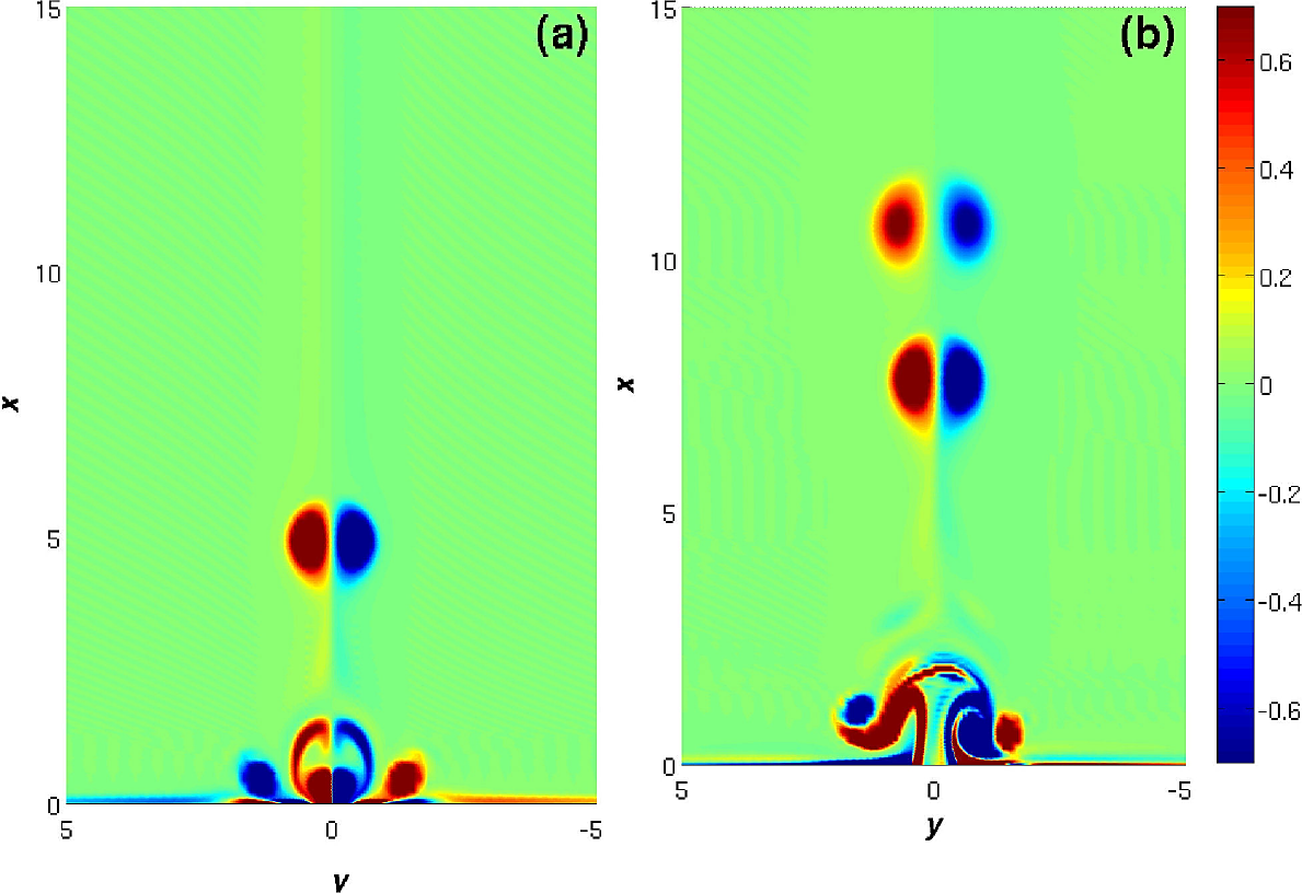 Formation and interaction of multiple dipoles in a periodic driving flow
