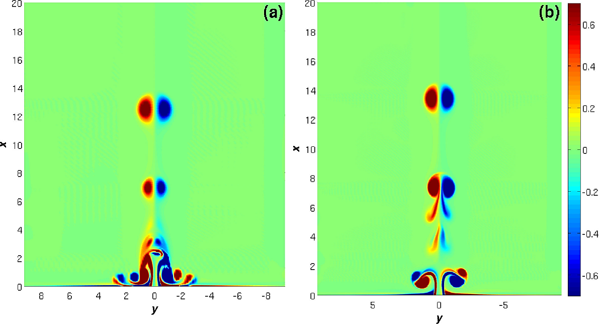 Formation and interaction of multiple dipoles in a periodic driving flow