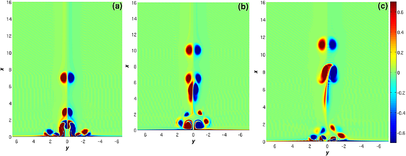Formation and interaction of multiple dipoles in a periodic driving flow