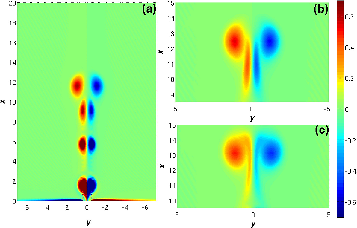 Formation and interaction of multiple dipoles in a periodic driving flow