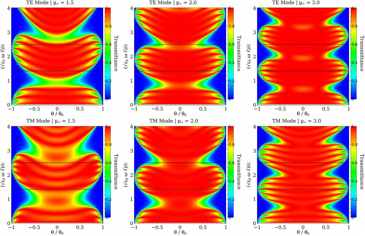 Electromagnetic transmittance in alternating material-metamaterial ...