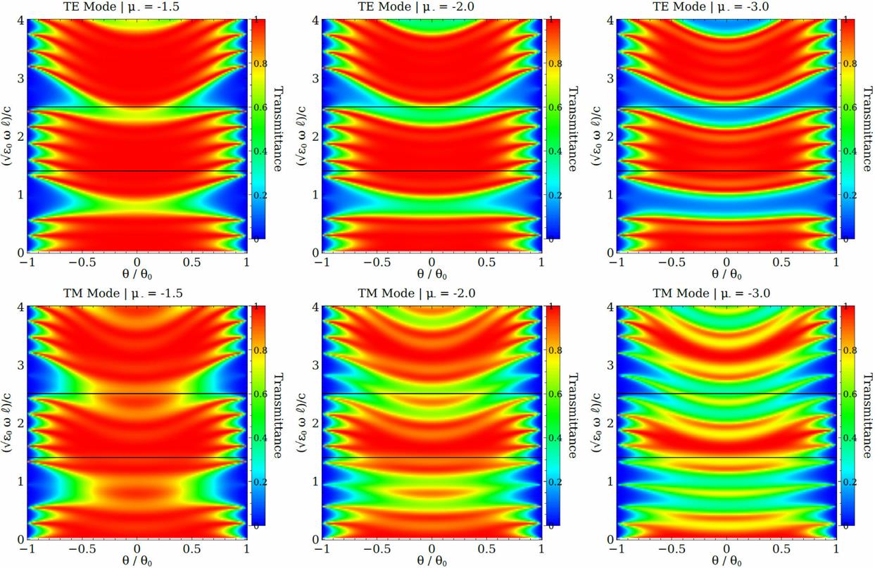 Electromagnetic transmittance in alternating material-metamaterial ...