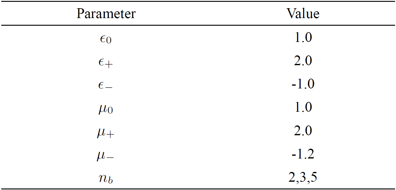 Electromagnetic transmittance in alternating material-metamaterial ...