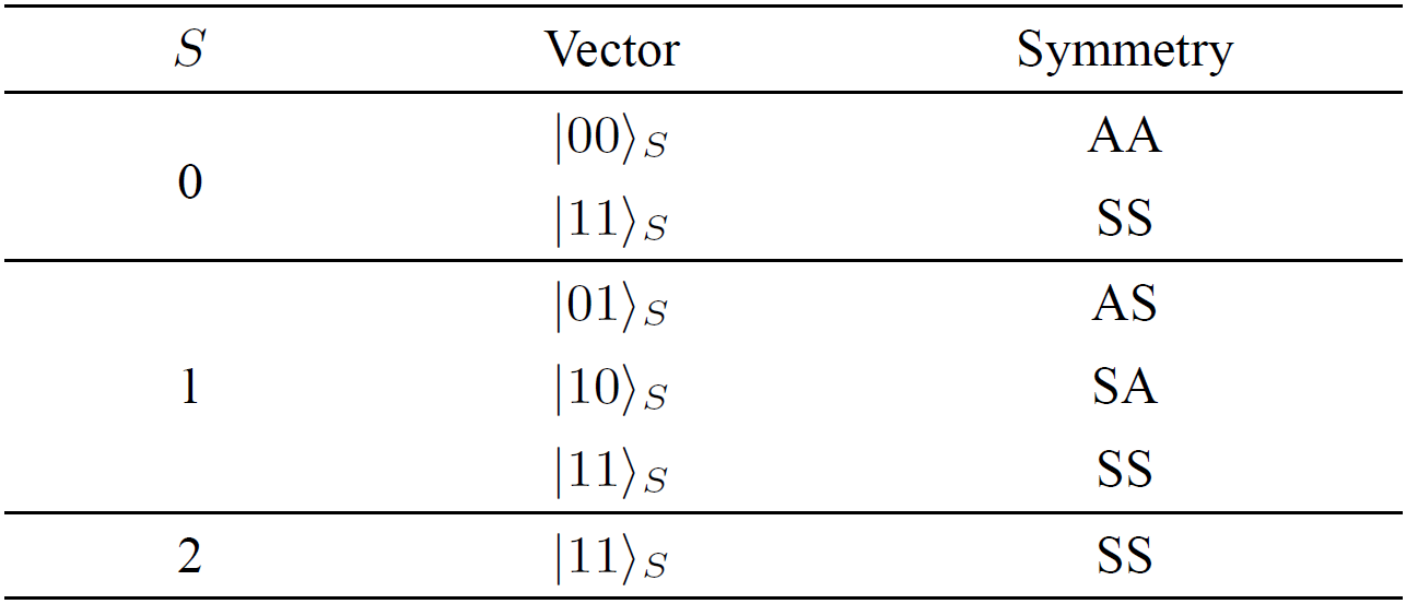 Stable bound states of N’s, Λ ’s and Ξ ’s