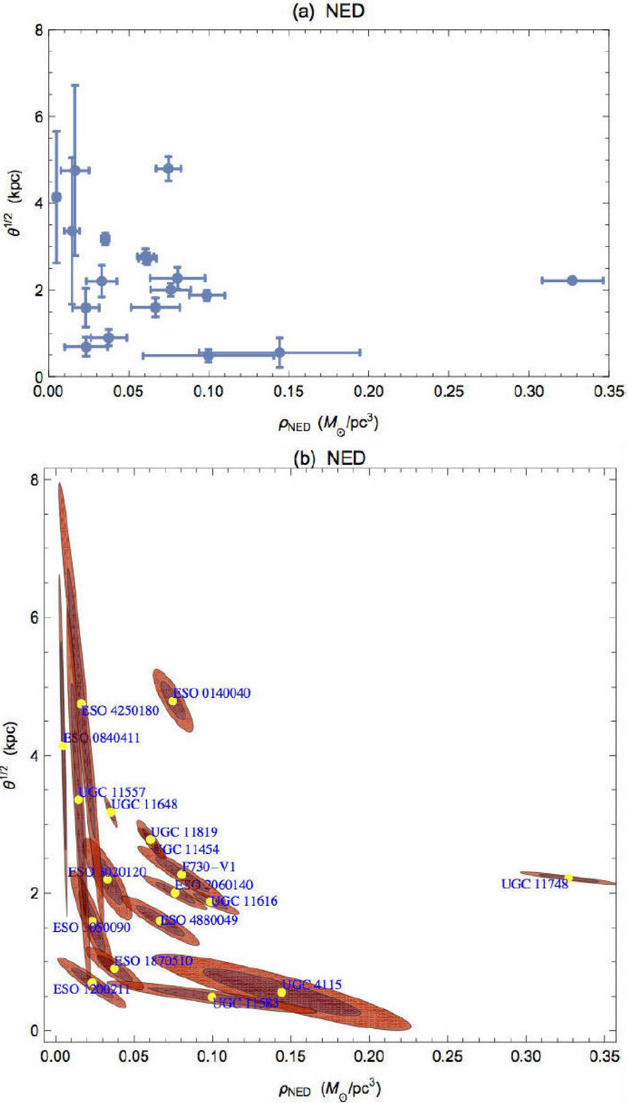 Energy density profile inspired by noncommutativity