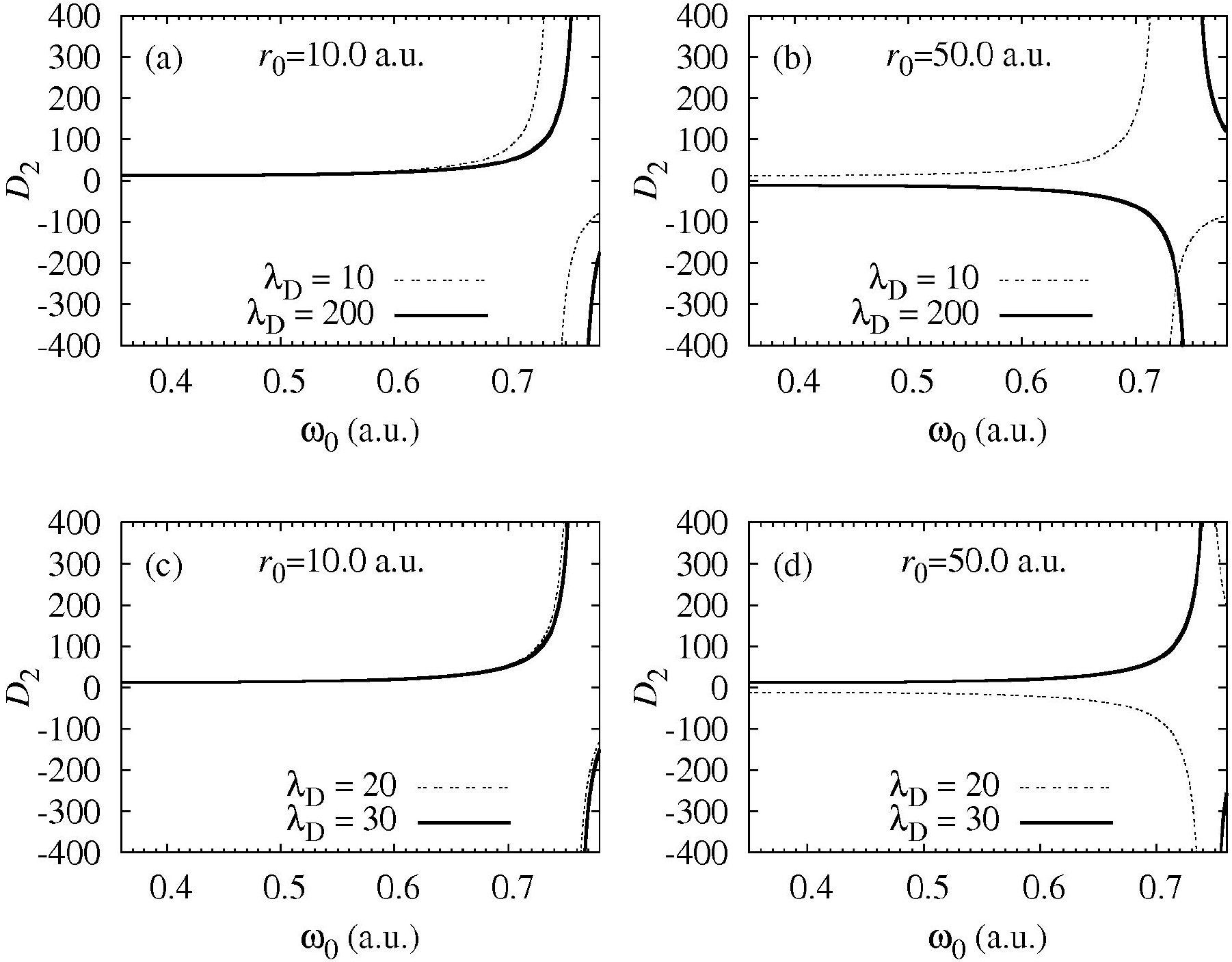 Two-photon transitions in confined hydrogenic atoms