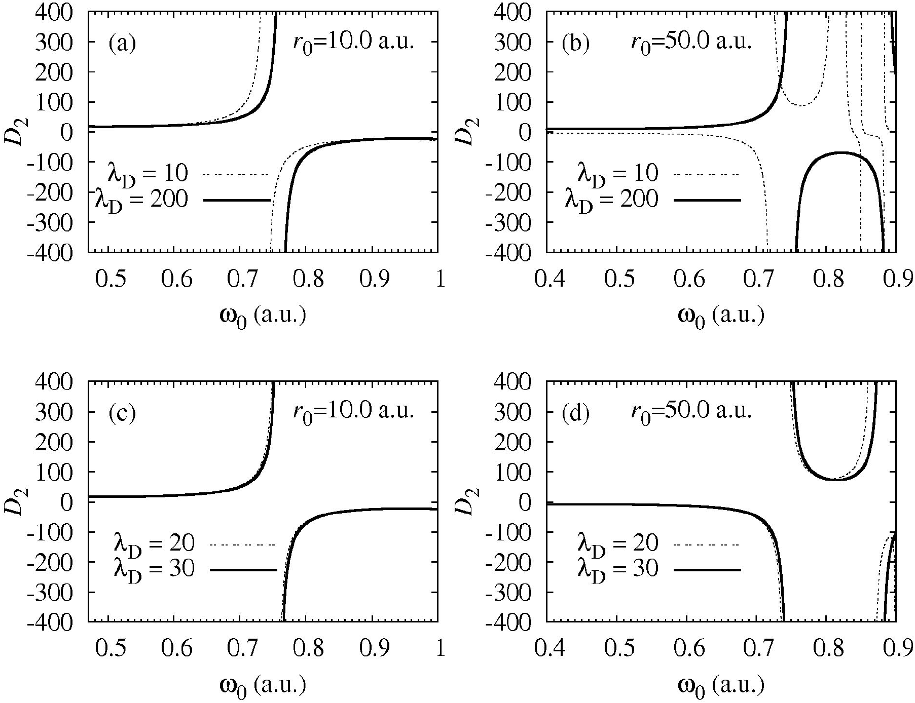 Two-photon transitions in confined hydrogenic atoms