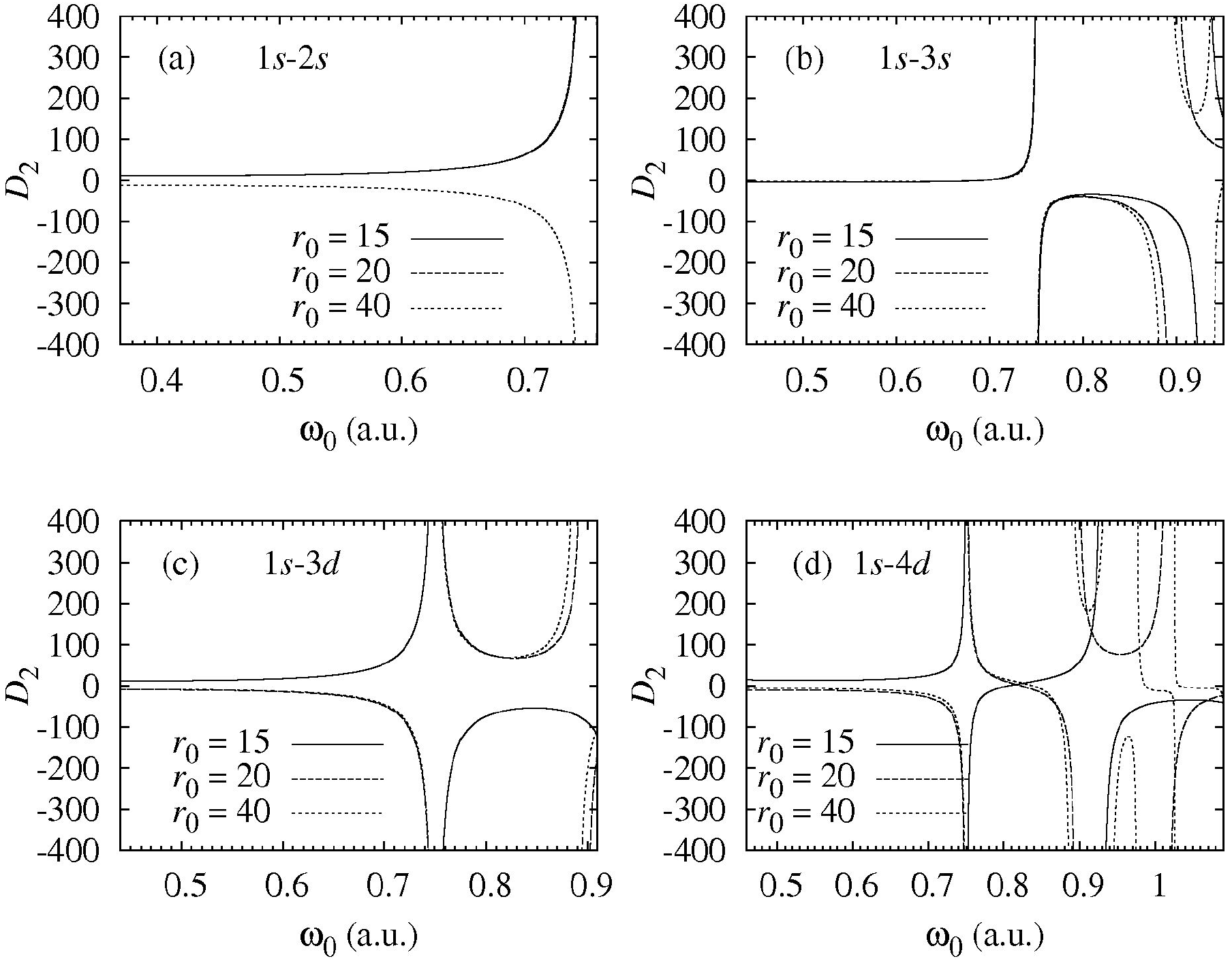 Two-photon transitions in confined hydrogenic atoms