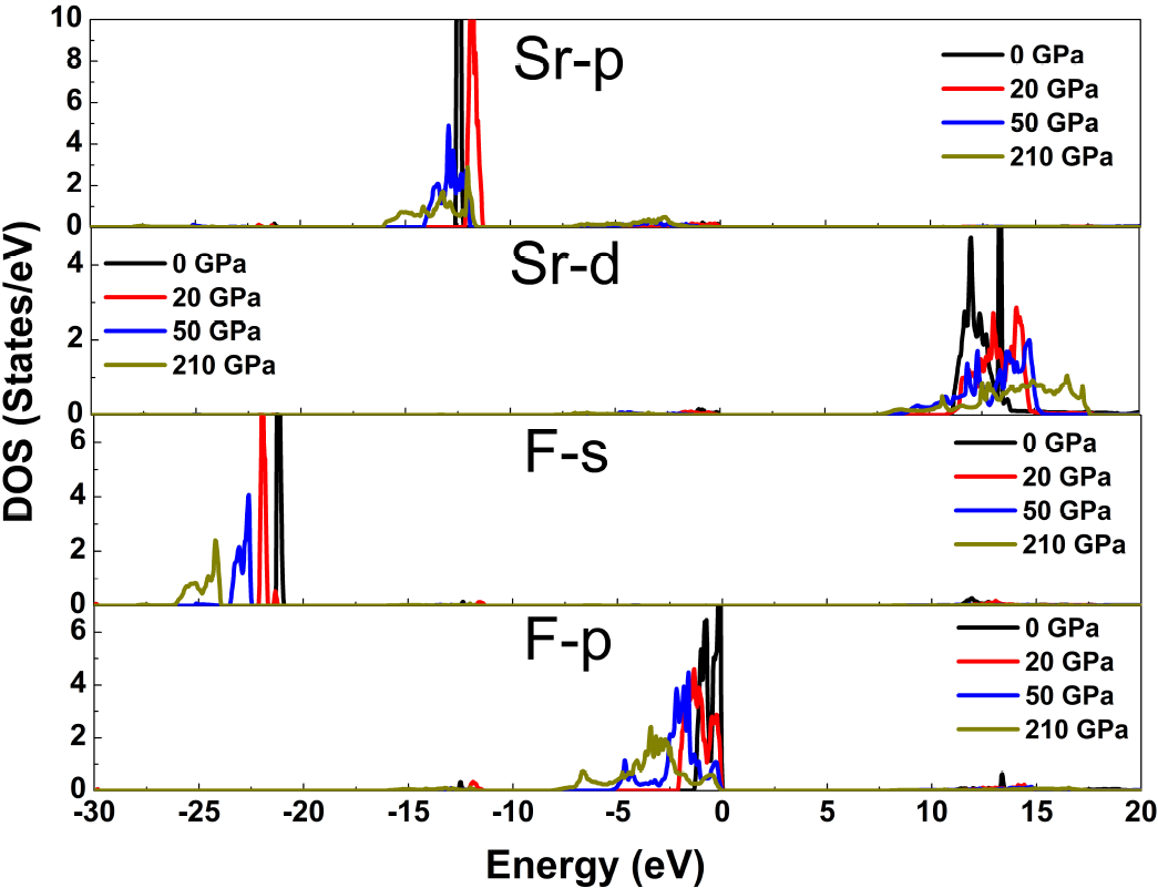 Effect of pressure on structural, electronic and optical properties of ...