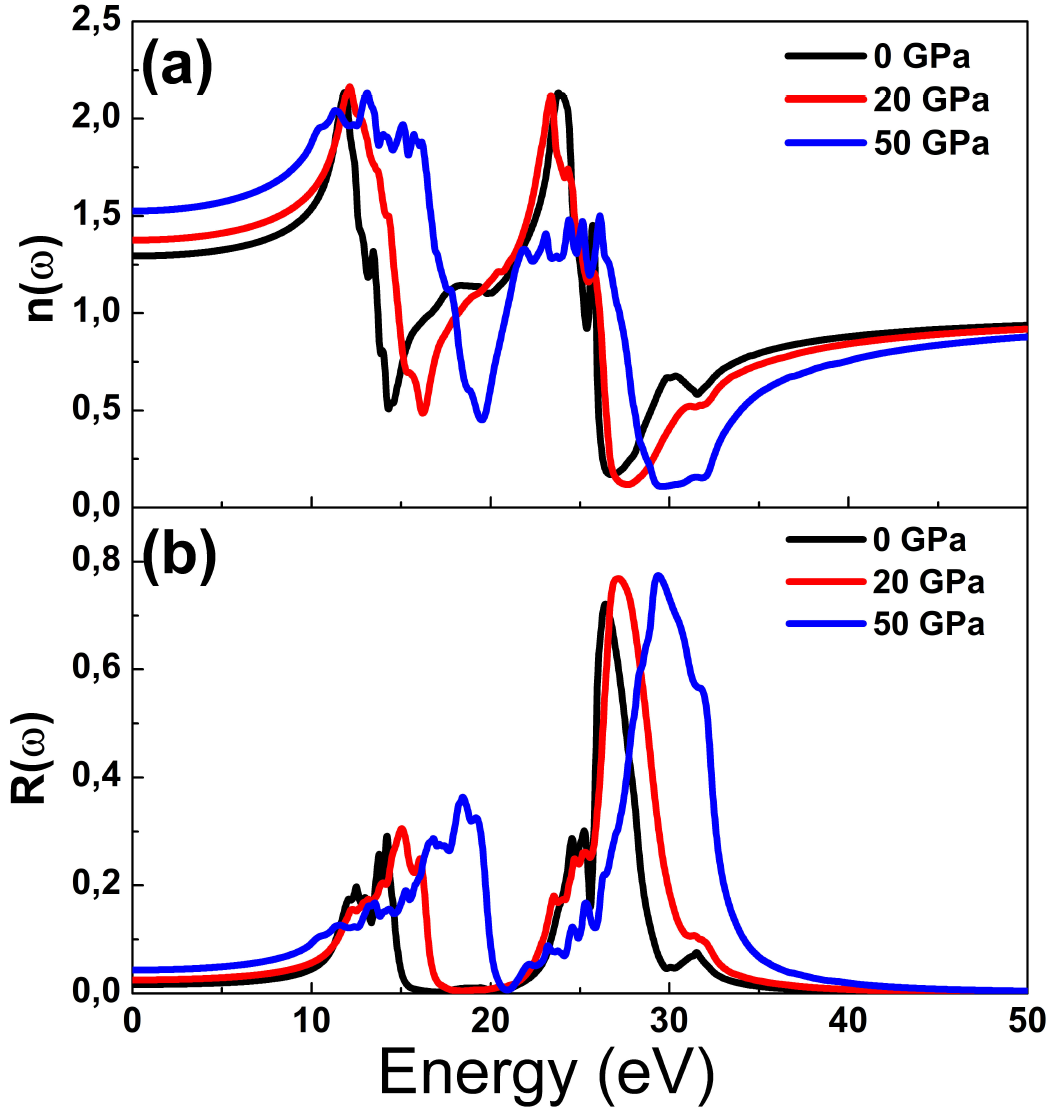 Effect of pressure on structural, electronic and optical properties of ...