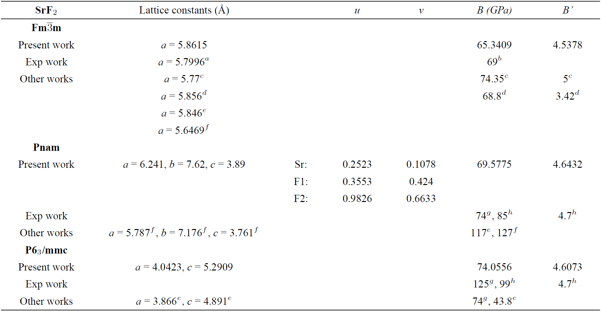Effect of pressure on structural, electronic and optical properties of ...
