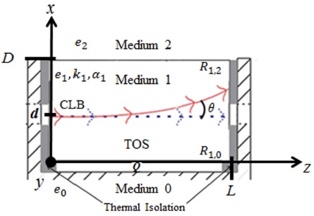 Optical device for thermal effusivity estimation of liquids