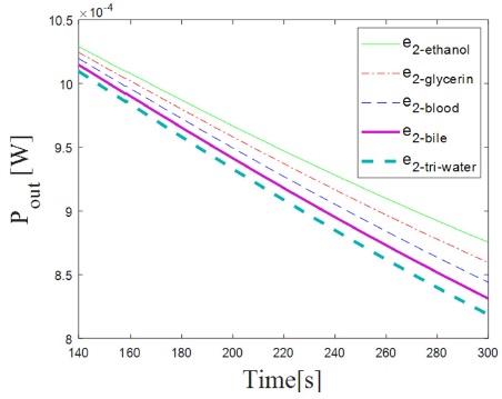 Optical device for thermal effusivity estimation of liquids
