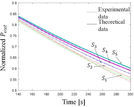 Optical device for thermal effusivity estimation of liquids