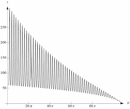 Hammond versus Ford radiation reaction force with the attractive ...