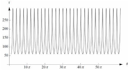 Hammond versus Ford radiation reaction force with the attractive ...