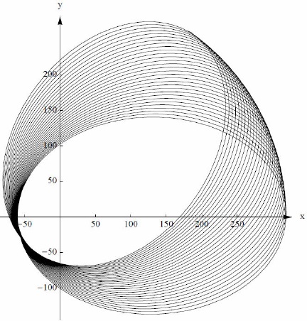 Hammond versus Ford radiation reaction force with the attractive ...