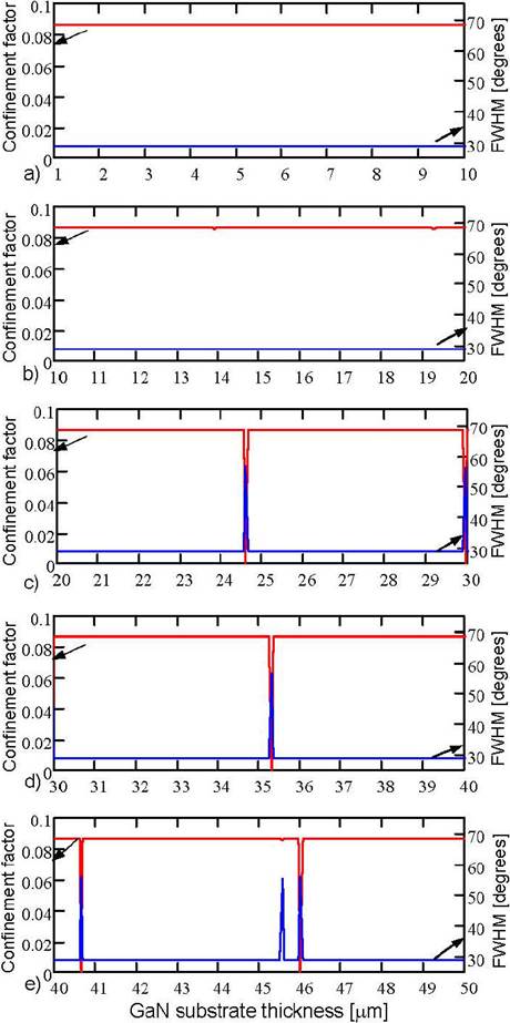 Effect of GaN substrate thickness on the optical field of InGaN laser ...