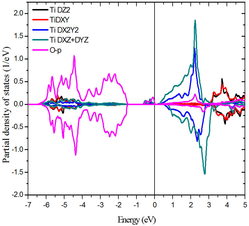Theoretical investigation EuTiO3 in three structures; optical ...