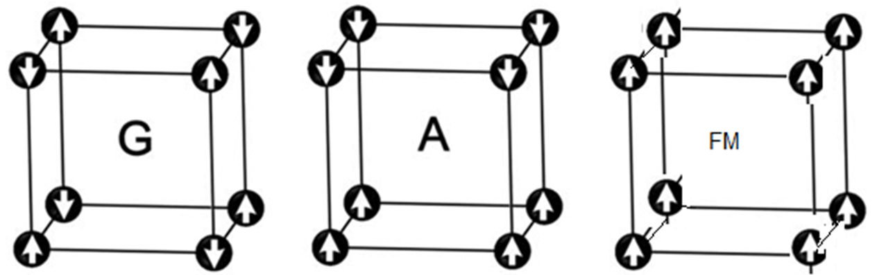Theoretical investigation EuTiO3 in three structures; optical ...