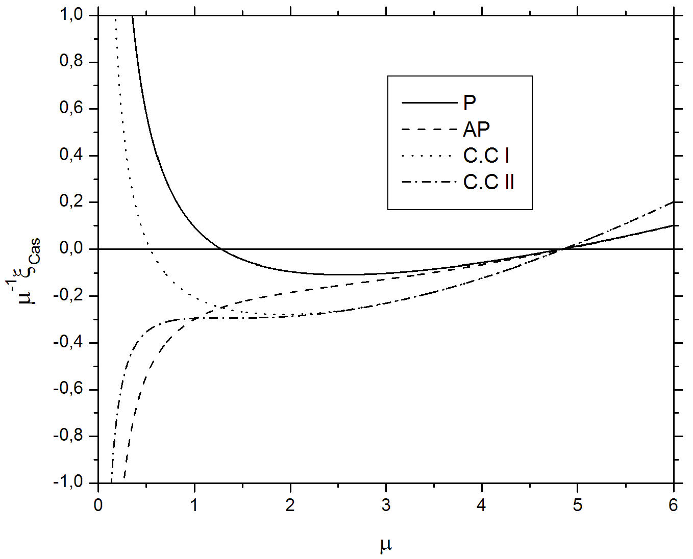 Casimir energy in a bounded Gross-Neveu model