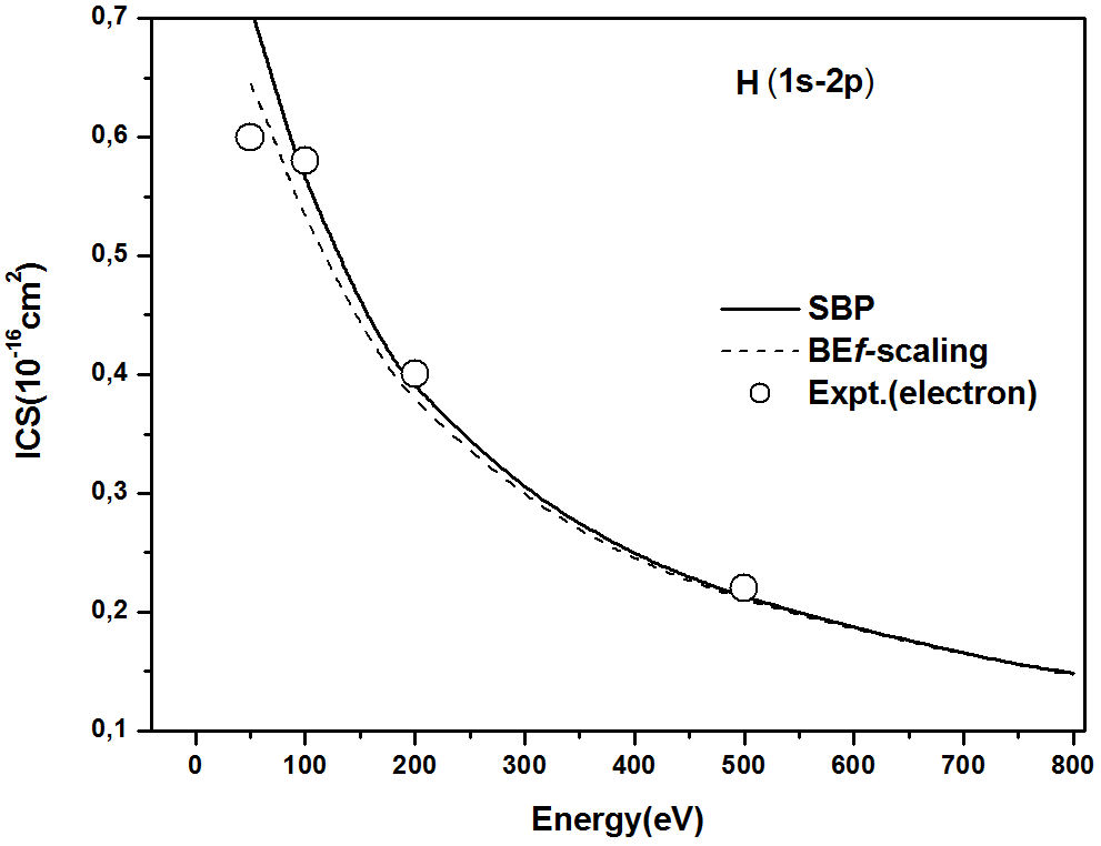 Electronic excitation of atoms by positron impact using the scaling ...