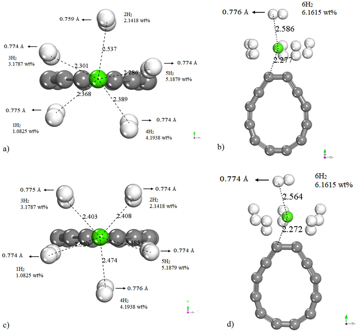 Modelling carbyne C12-ring calcium decorated for hydrogen storage