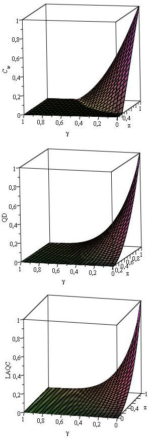Local available quantum correlations for Bell diagonal states and ...