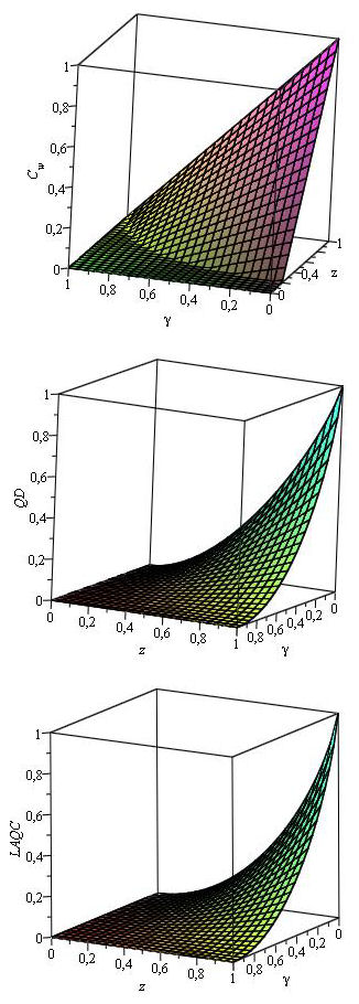 Local available quantum correlations for Bell diagonal states and ...
