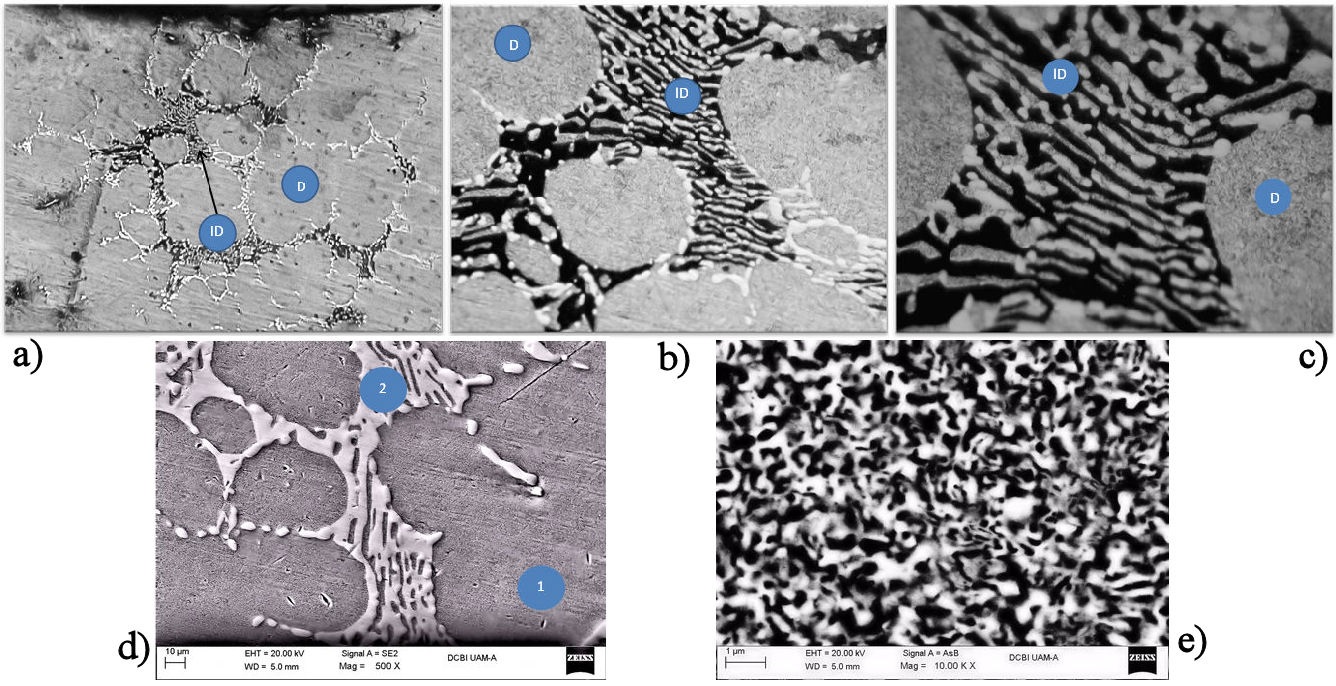 Effects of the size and matrix microstructure on compression of ...