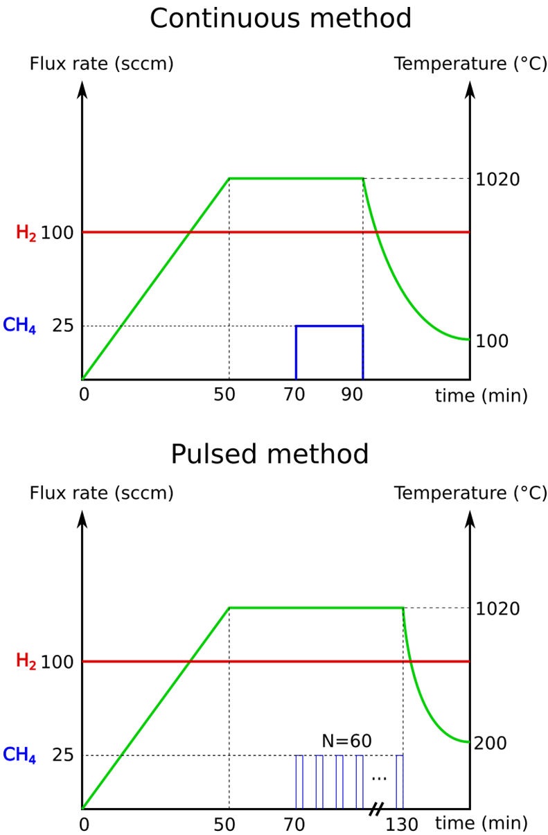 Low-cost Arduino-based interface for controlling gas flow in chemical ...