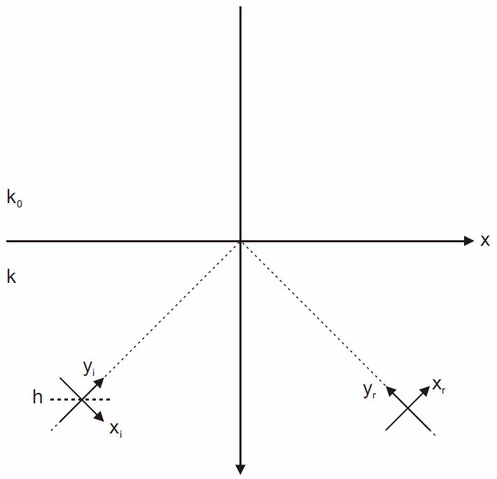Goos-Hänchen effect on a one transverse dimensional Hermite-Gaussian beam