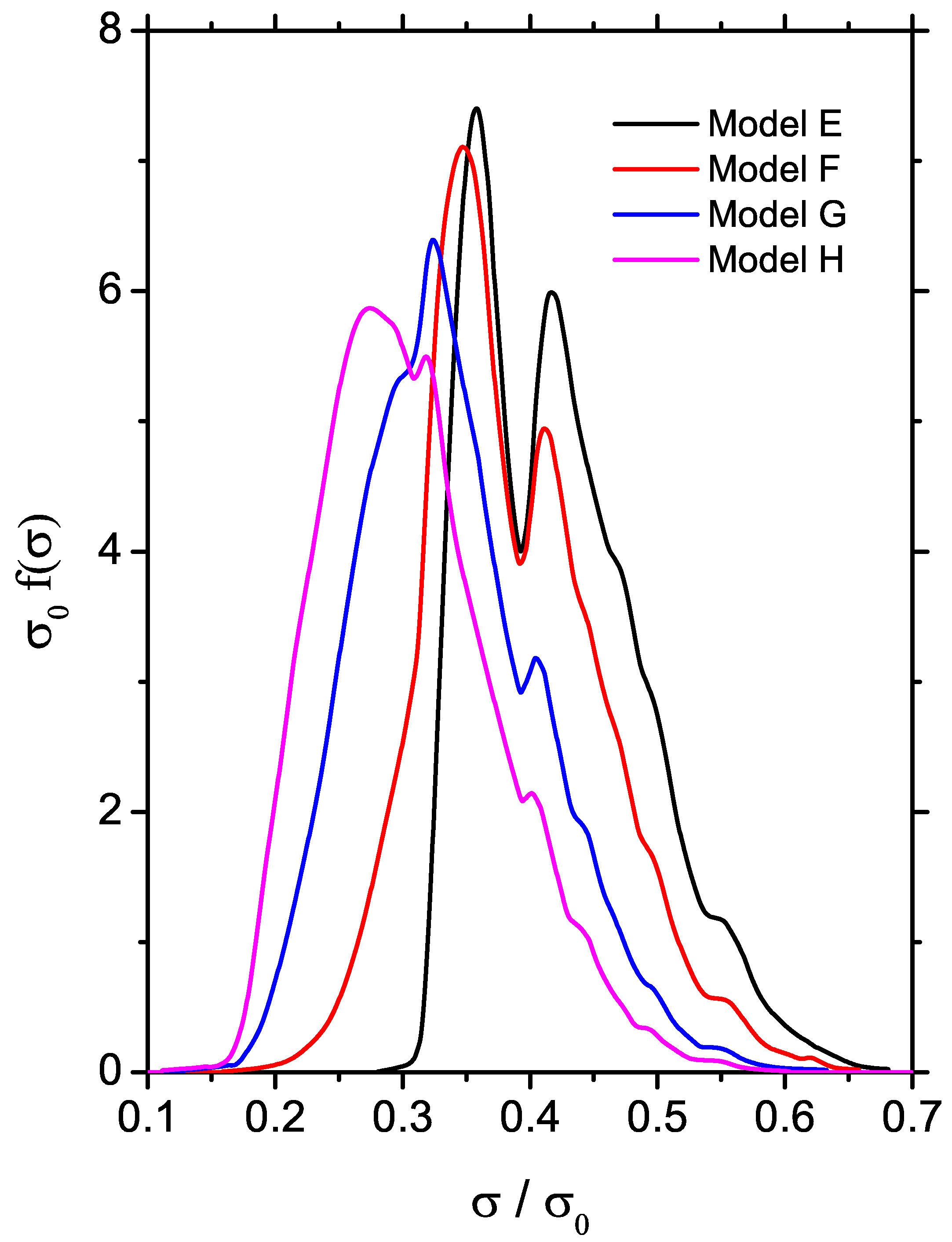 Time dependent self-diffusion coefficient of methane molecules confined ...