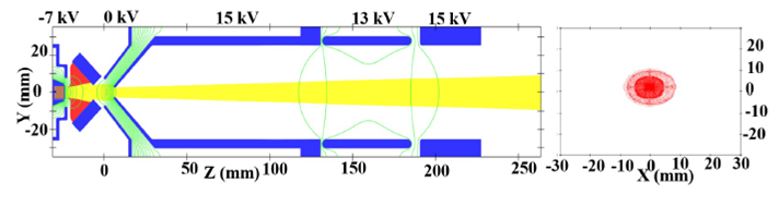 A study on the negative ion beam production in the ININ sputtering ion ...