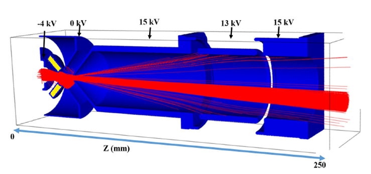 A study on the negative ion beam production in the ININ sputtering ion ...
