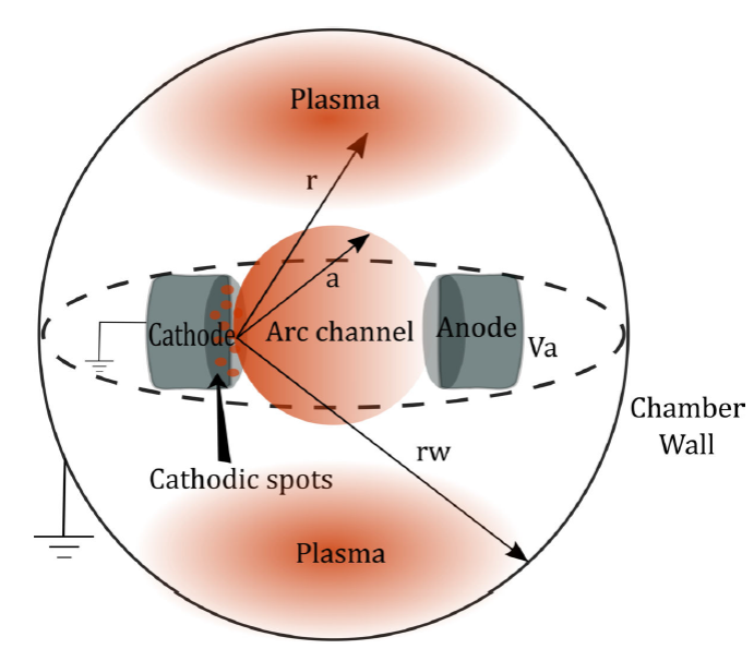 Cathodic Arc Deposition | atelier-yuwa.ciao.jp